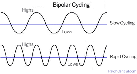 Pediatric-onset bipolar disorder | BipolarCoaster